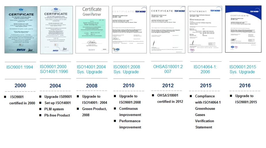 Quality System Roadmap Richtek Technology